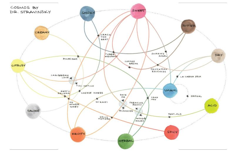 8 of the world’s most inventive cocktail menus
